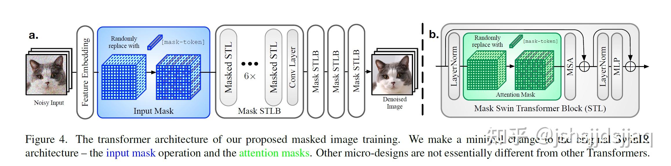 【CVPR2023】Masked Image Training for Generalizable Deep Image Denoising - 知乎
