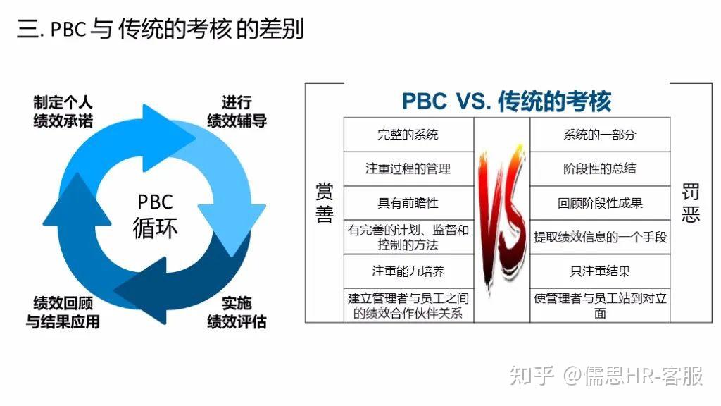 《华为PBC绩效赋能手册》38页可修改PPT - 知乎