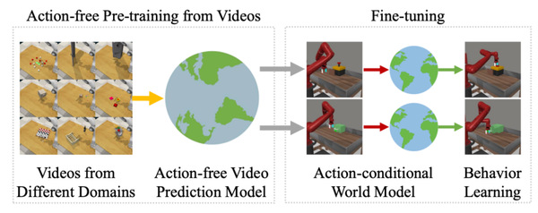 Awesome 论文合集 ｜关注多模态强化学习很需要看这些论文 （5） - 知乎