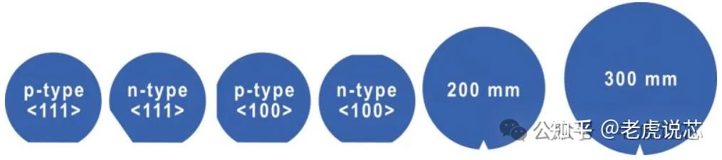 为什么晶圆FAB厂制造BJT要用(111)的晶圆，而MOS管需要用(100)的晶圆？ - 知乎