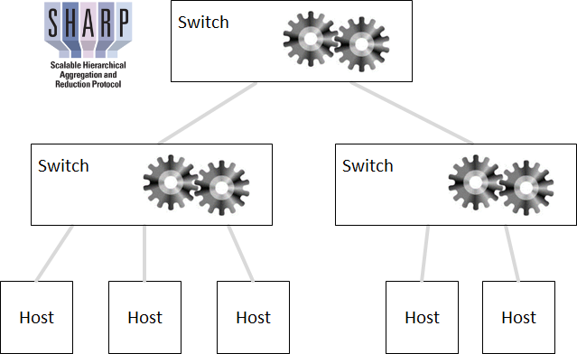 【论文阅读】Scalable Hierarchical Aggregation Protocol (SHArP) - 知乎