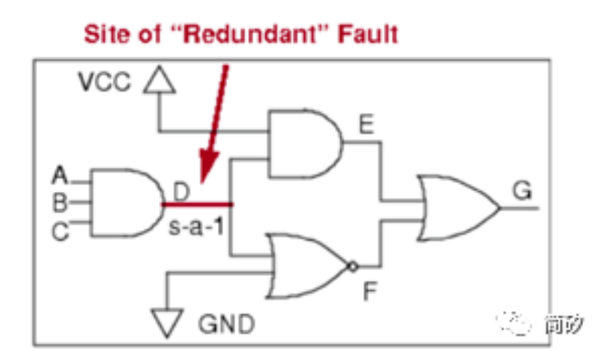DFT必知必学系列：ATPG Coverage Analysis - 知乎