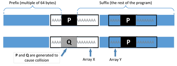 漏洞分析 Lab13 MD5 Collision Attack Lab - 知乎