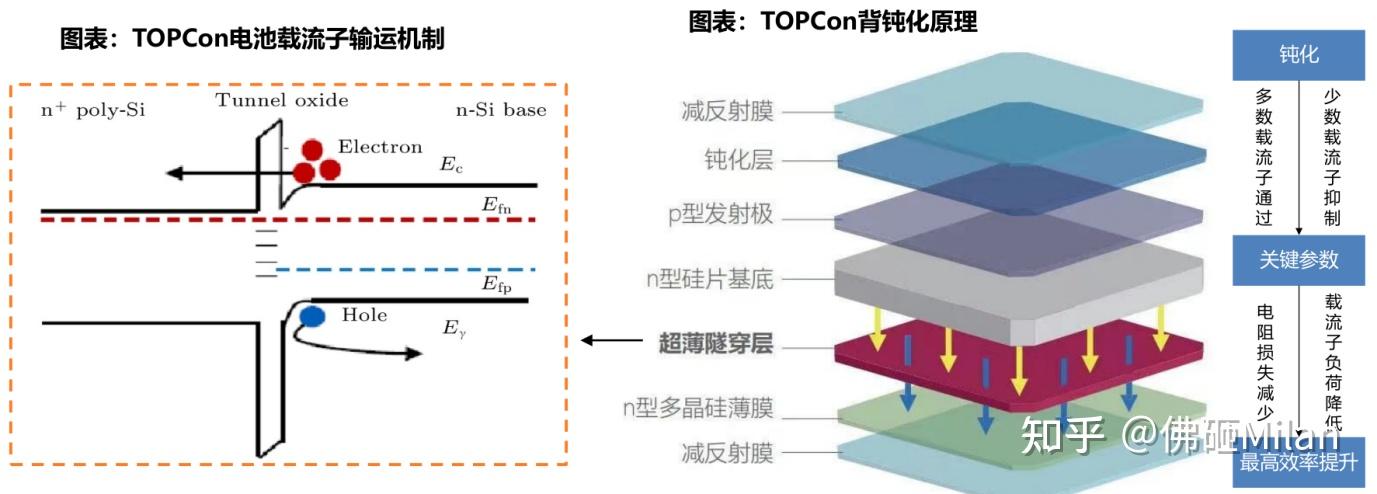 光伏电池之TOPCON深度 - 知乎