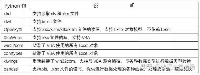 Excel 的 VBA 现在还算是办公利器吗？