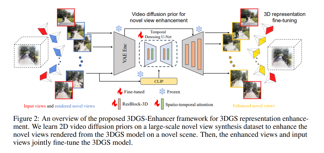 NeRF/3DGS&Beyond10.27（LVSM、VR-Splatting、无排序GS、EF-3DGS、3DGS-Enhancer、3D ...