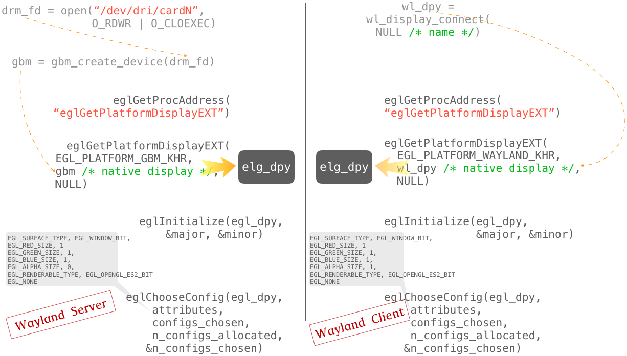 DRM和wayland记录 - 知乎