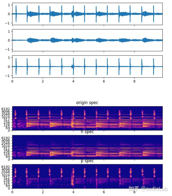 深度学习工具audioFlux：一个系统的音频特征提取库 - 知乎