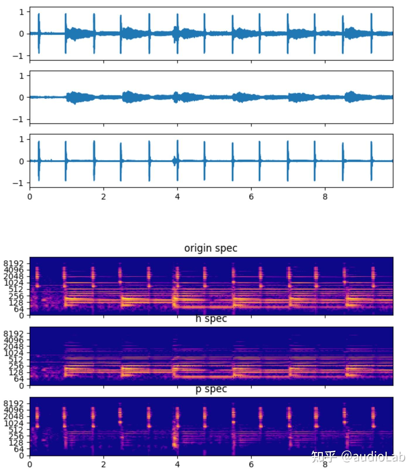 深度学习工具audioFlux：一个系统的音频特征提取库 - 知乎