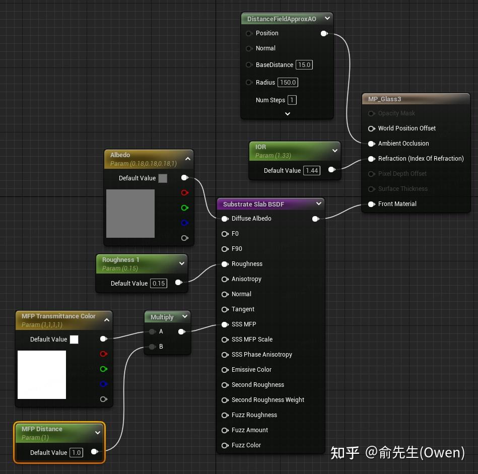 UE5 Substrate 02 基础材质-Slab 材质的介质层 - 知乎