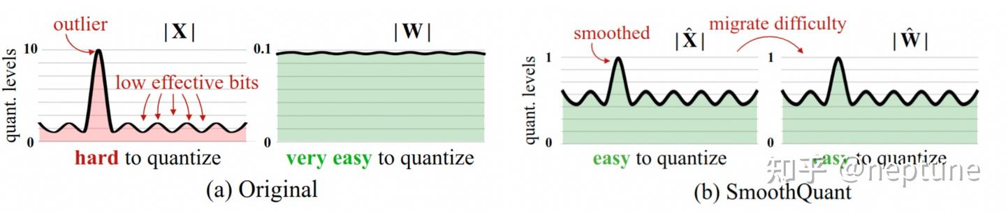 SmoothQuant实现解读 - 知乎