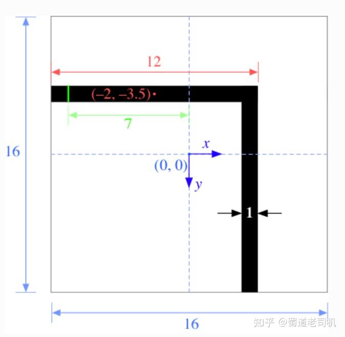 每天一个Python MEEP 案例（90度弯） - 知乎