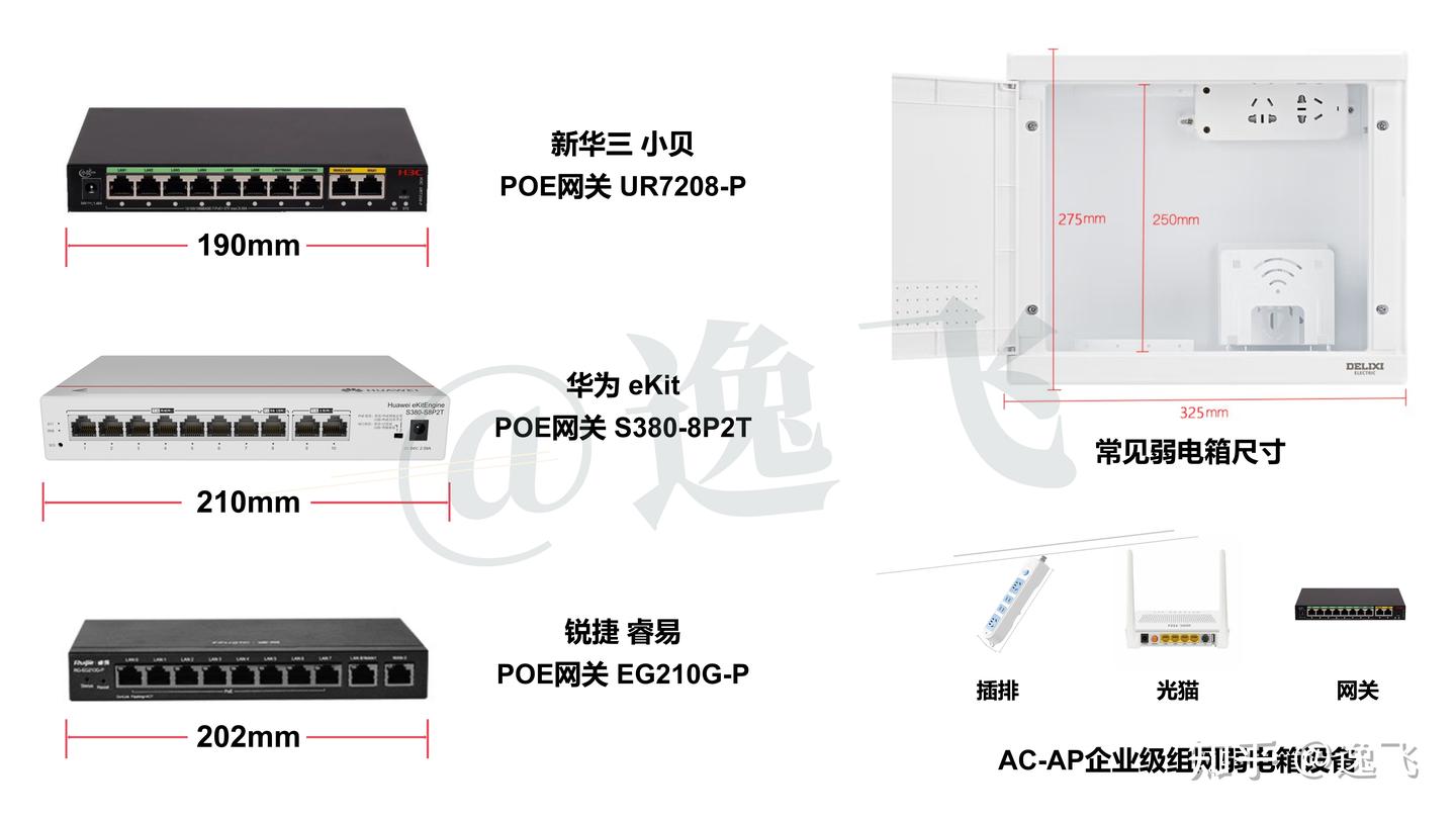 Wi-Fi覆盖（新华三篇） - 知乎