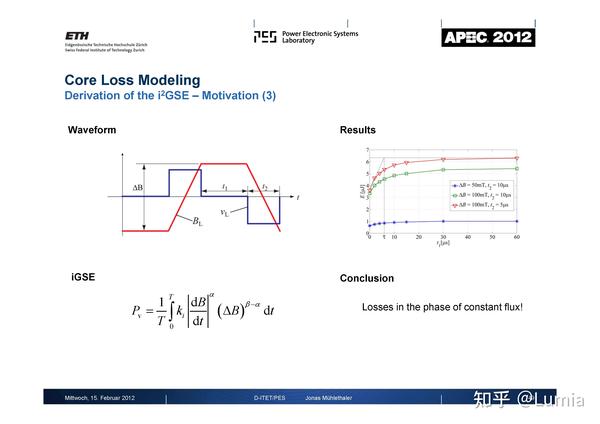 ETH Kolar PPT分享12.02.05：Optimal Design of Inductive Components Based on ...