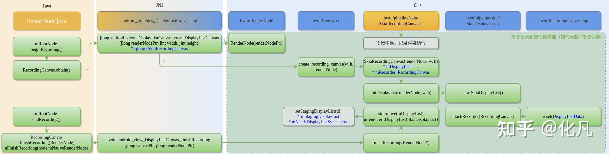 Android 14 HWUI 源码研究 View Canvas RenderThread ViewRootImpl skia - 知乎
