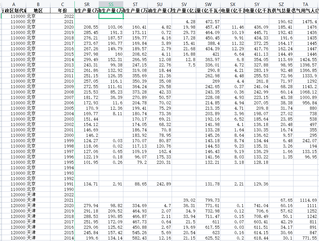 A00494 最新版！中国各省/地级市/县域统计年鉴面板数据三合一！ - 知乎