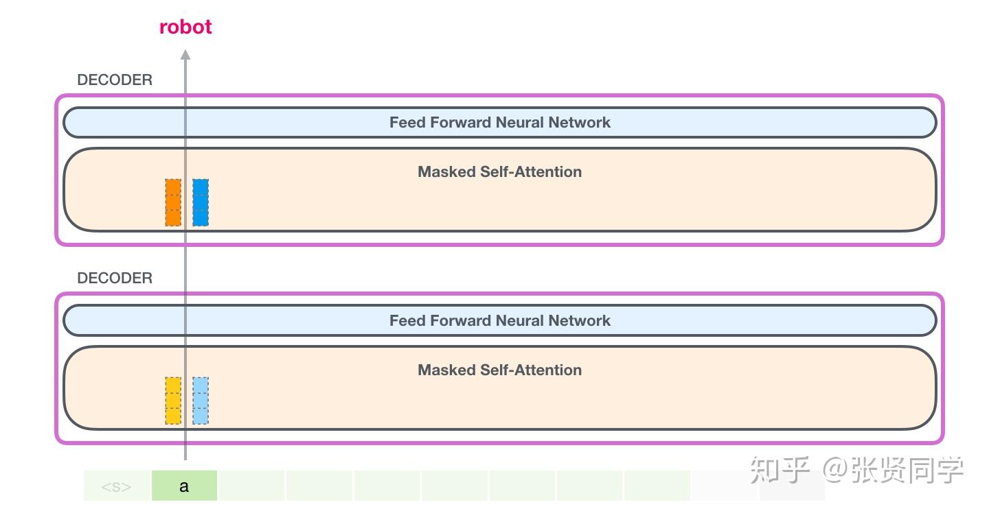 图解 GPT-2 - 知乎