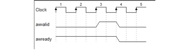 AXI总线介绍 - 知乎