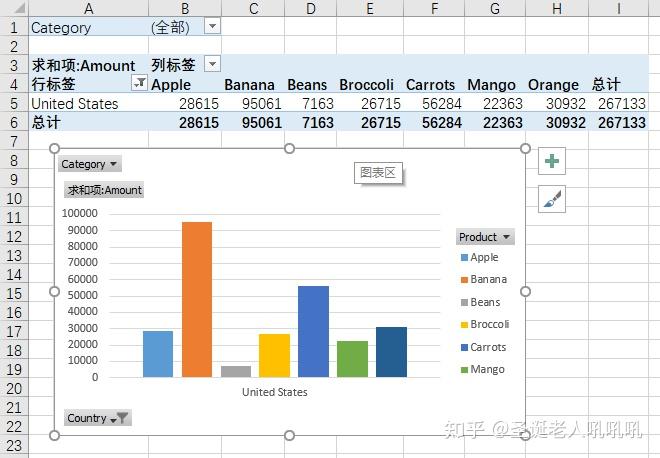 Excel数据透视表 - 知乎
