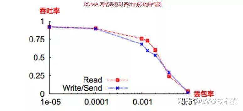 RDMA笔记 - 知乎