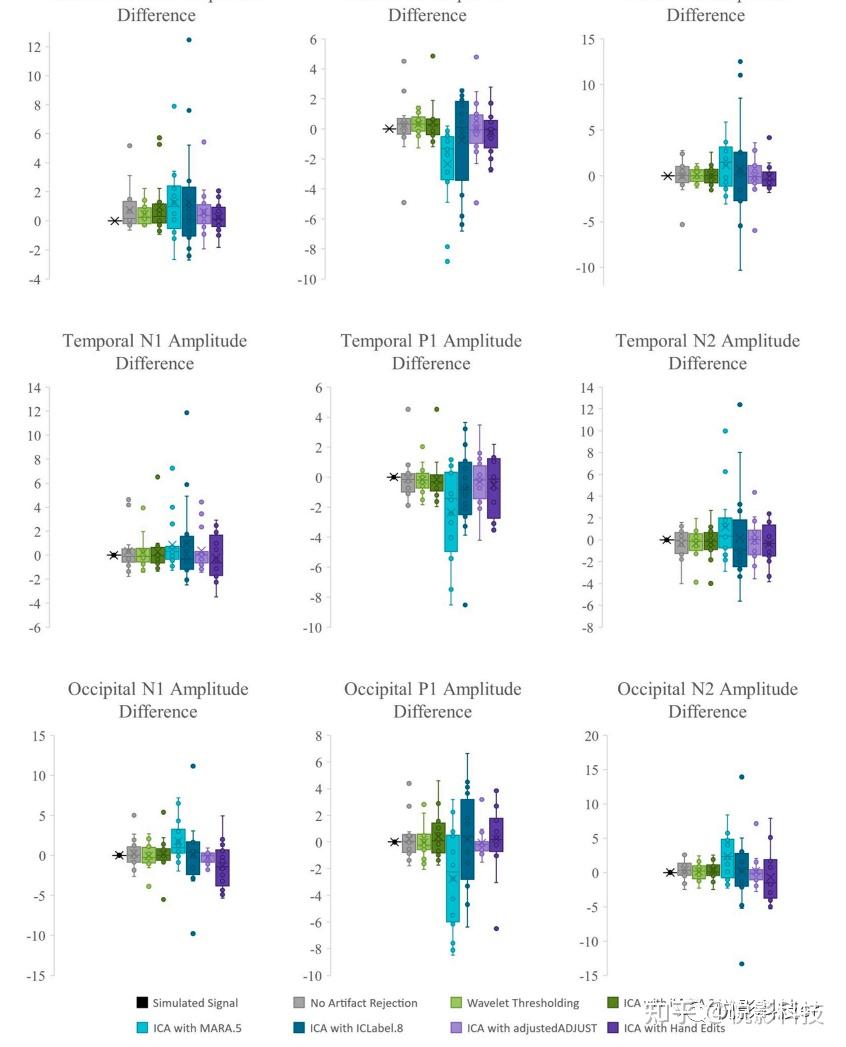 HAPPE+ER软件：标准化事件相关电位ERP的预处理的pipeline - 知乎