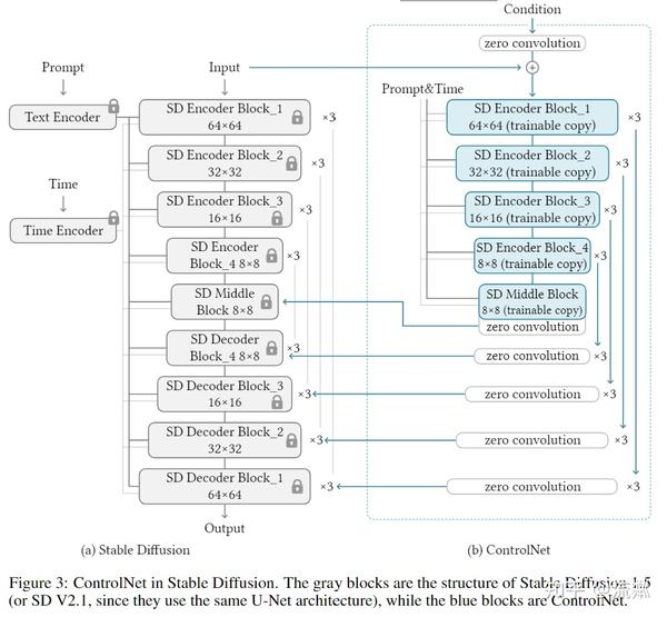 生成扩散模型: 从 DDPM 到 ControlNet - 知乎