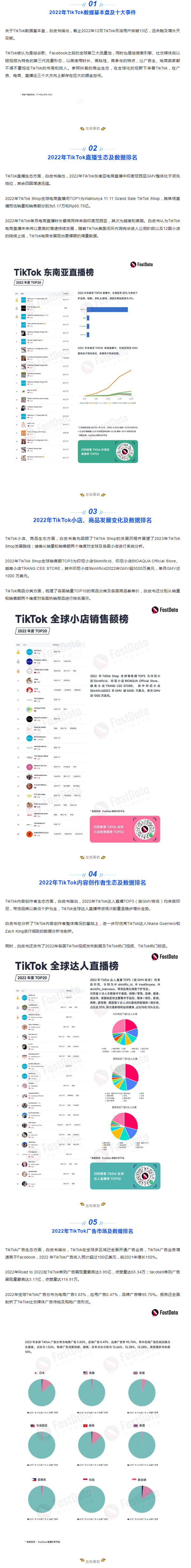 FastData：《2022年度TikTok生态发展白皮书》（摘要） - 知乎
