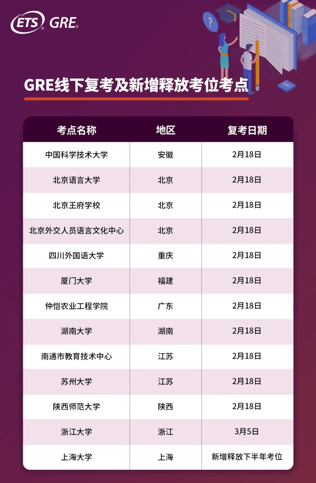 全国16个托福/12个GRE线下考点即将复考！ - 知乎