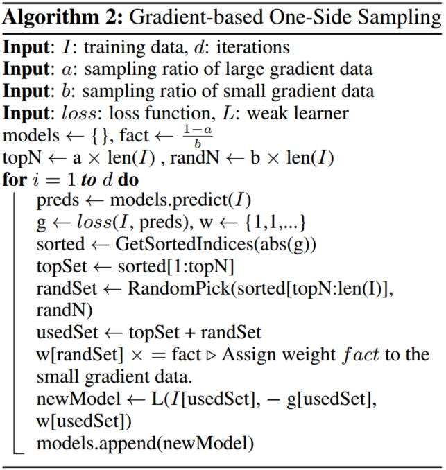 集成学习算法LightGBM - 知乎