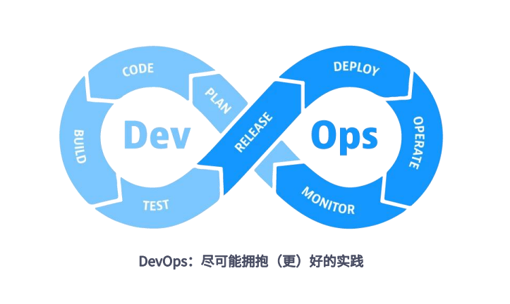 DevData Talks | 管俊：从 0 开始构建高效能全栈式团队 - 知乎