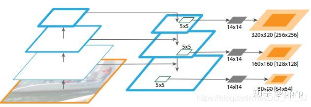 Feature Pyramid Network解读和理解 - 知乎