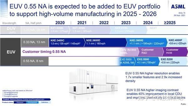 我国多路并进研制EUV，LPP方案进展喜人！但SSMB即将实用是误传 - 知乎