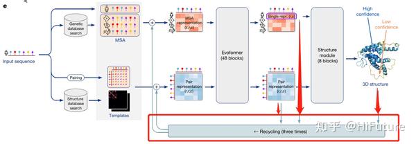 AlphaFold2 讲解（1） - 知乎