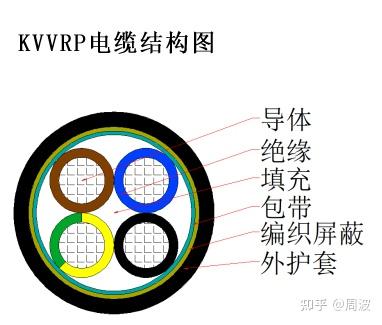 KVV、KVVP、KVVR、KVVRP控制电缆 - 知乎