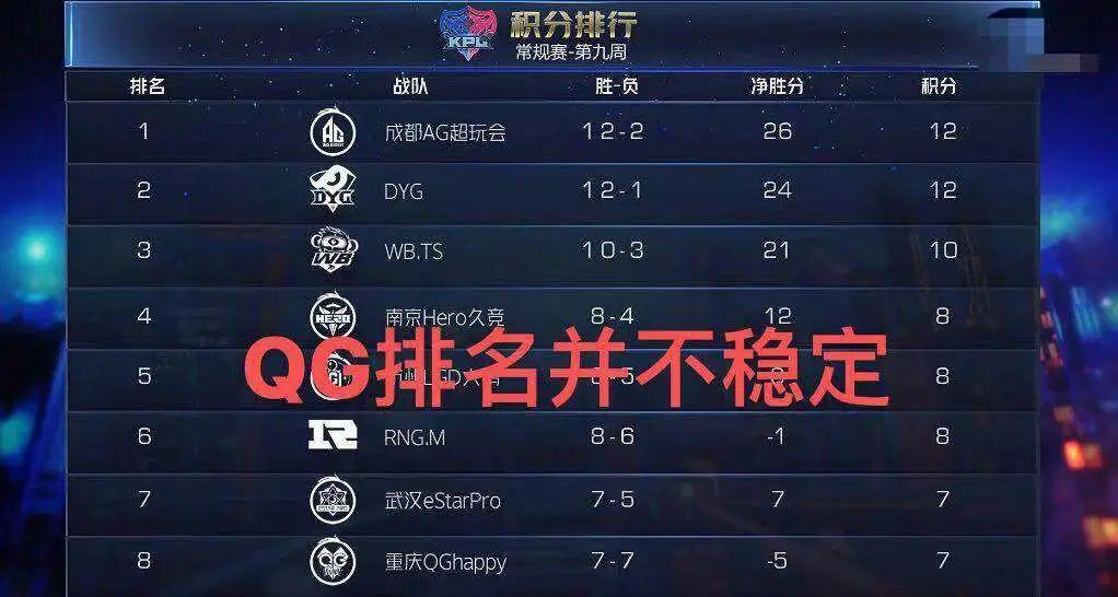 KPL：QG首发再次变动，小胖点赞阵容成真，刺痛又要看饮水机了 - 知乎
