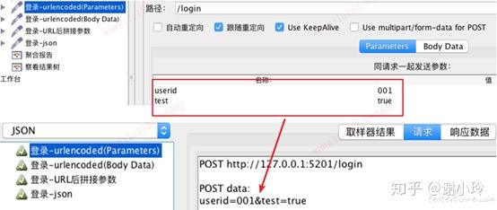 Jmeter 接口测试-请求 Headers 与传参方式 - 知乎