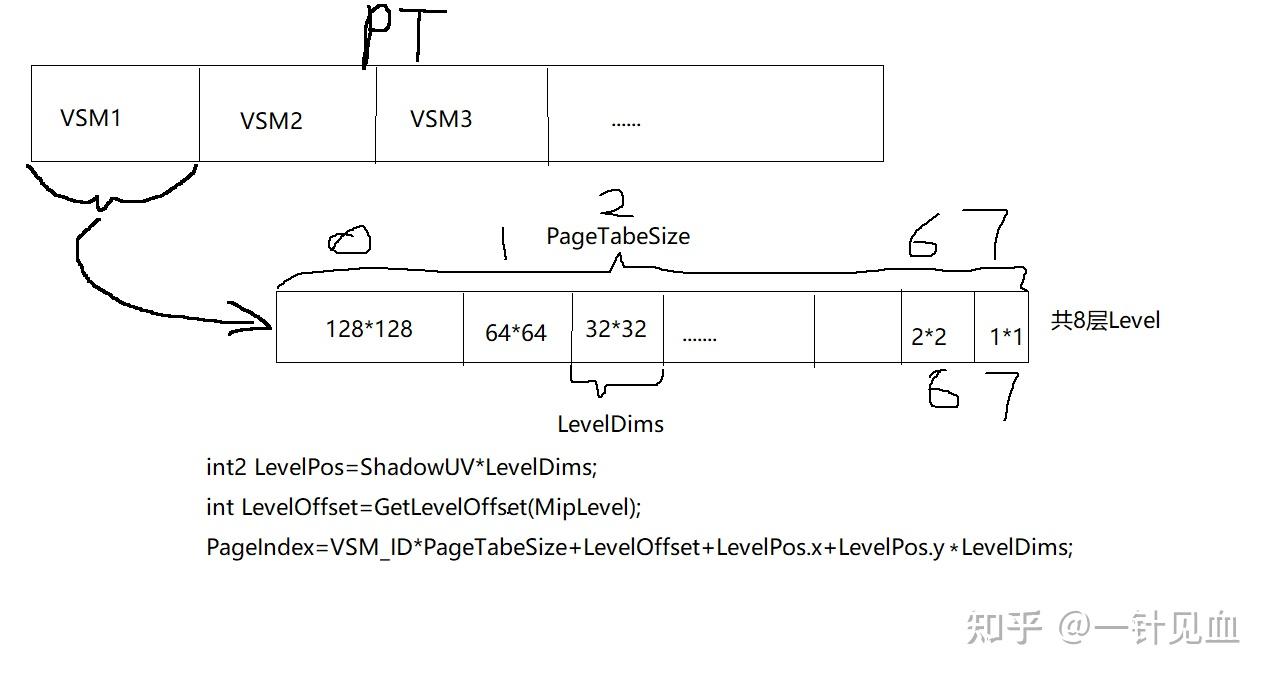 UE5 Virtual ShadowMap 详解 - 知乎