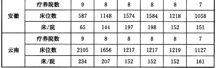 《疗养院建筑设计标准》JGJ/T40-2019 - 知乎