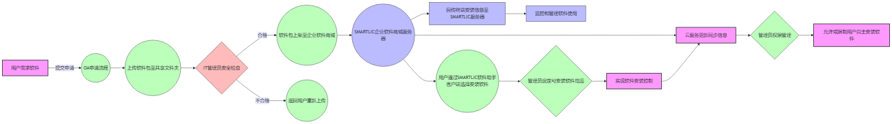 软件合规性管理：SMARTLIC系统如何为企业节省成本并提升效率！ - 知乎