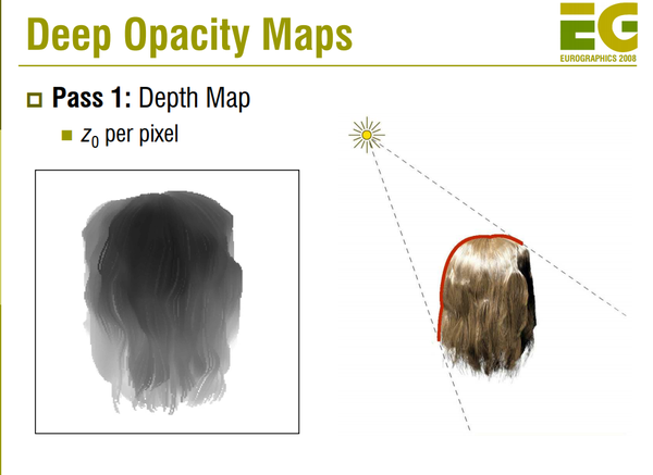 Unity实现Deep Opacity Maps头发阴影 - 知乎