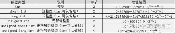 c语言入门这一篇就够了-学习笔记(一万字) - 知乎