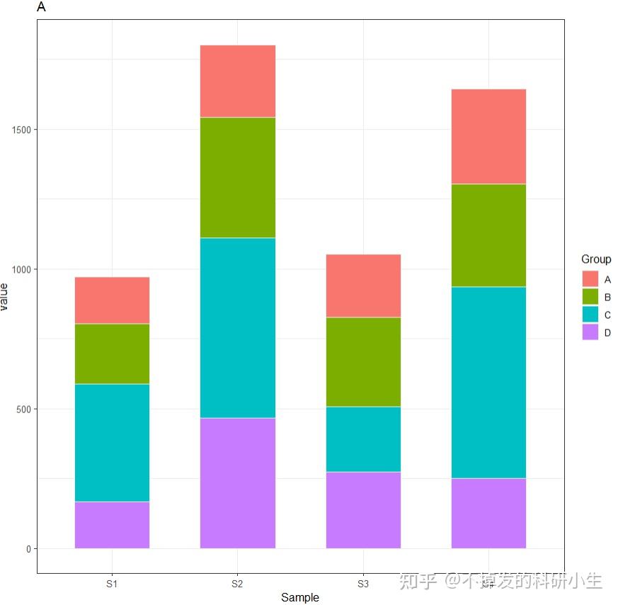 【R零基础易懂】ggplot堆叠柱状图，添加标签，排序 - 知乎
