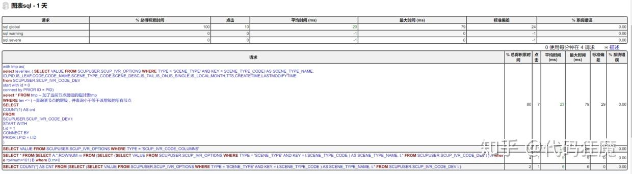 【Java监控系列】用javamelody监控java应用 - 知乎