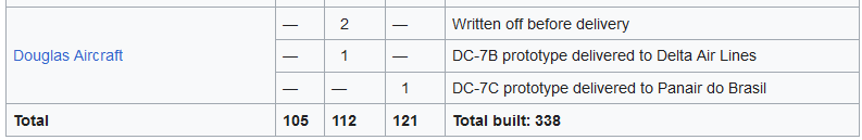 道格拉斯DC-7 / Douglas DC-7 - 中英文维基百科词条融合，由辽观搬运、翻译、整合 - 知乎