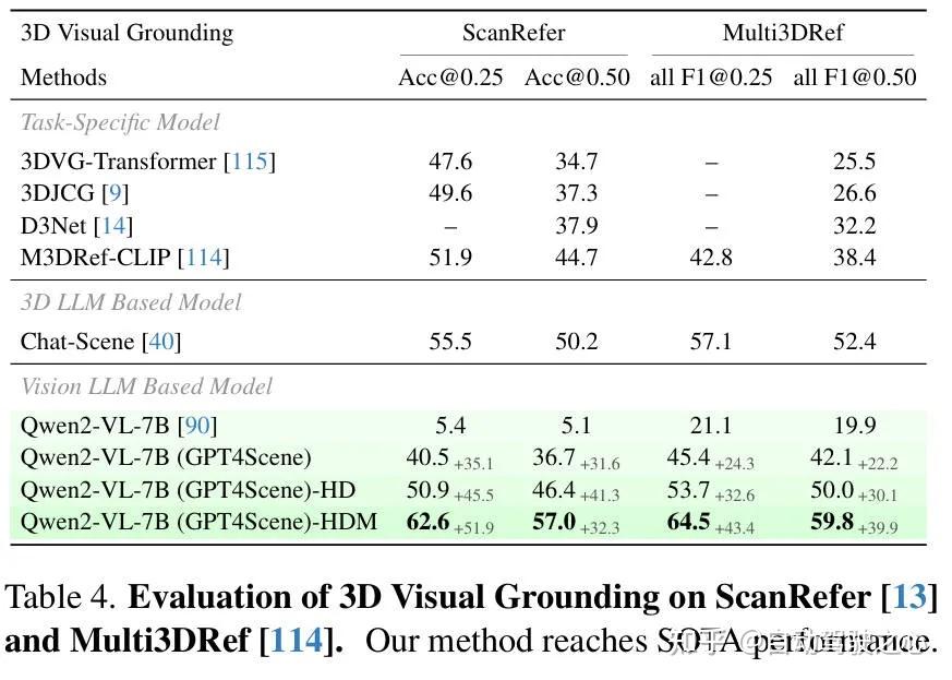 大步迈向VLA！港中文GPT4Scene：从视频中理解3D场景~ - 知乎