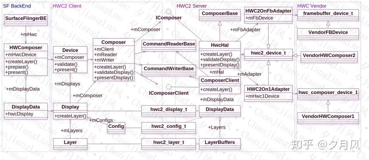 Android图形显示系统（一）硬件合成HWC2 - 知乎