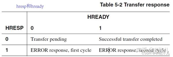 【AMBA】AHB-Lite总线协议 - 知乎