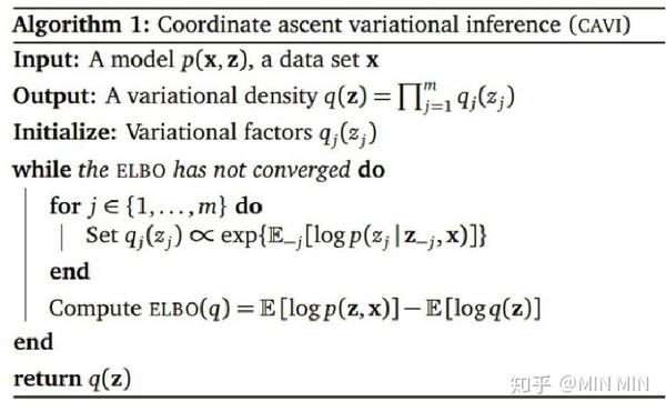 变分推断（Variational Inference）入门学习笔记-GMM模型 - 知乎