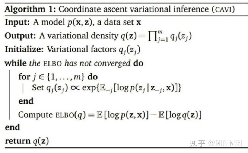 变分推断（Variational Inference）入门学习笔记-GMM模型 - 知乎