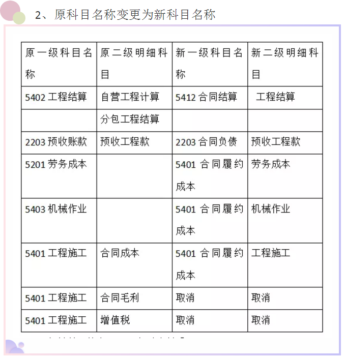 建筑会计新手怎么做？附73笔建筑会计真账业务的账务处理案例 知乎